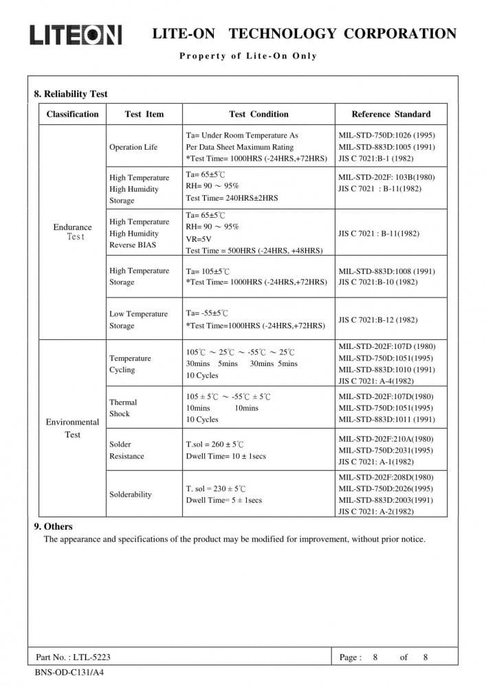 LTL-5223 datasheet page 9