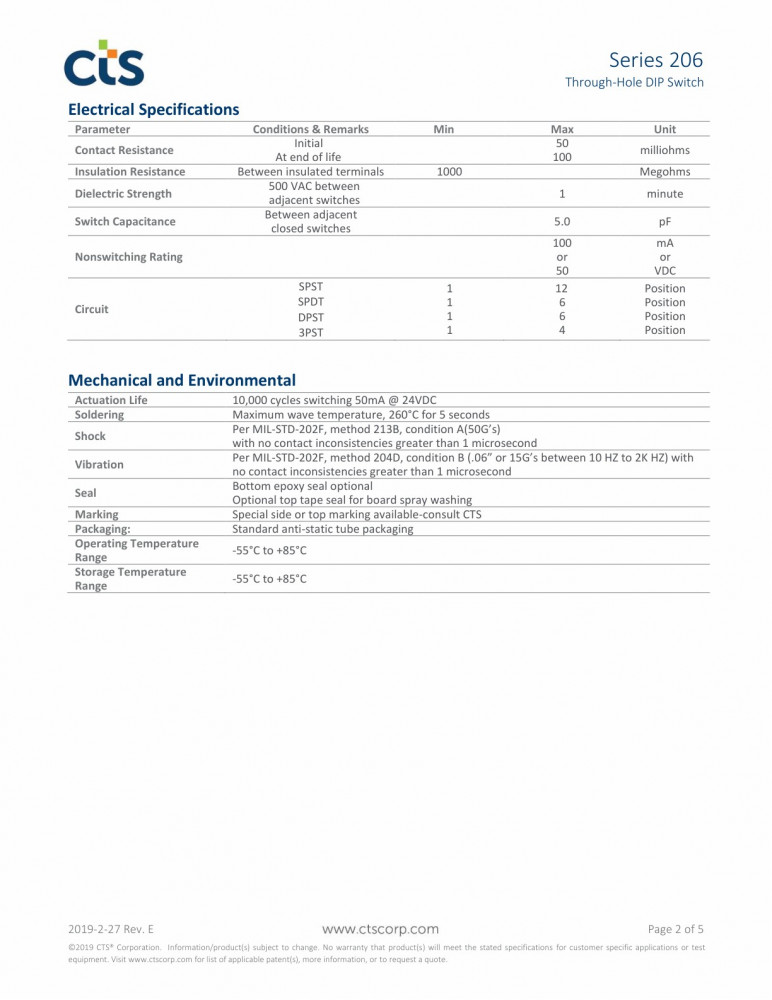 CTS 206 series datasheet page 2