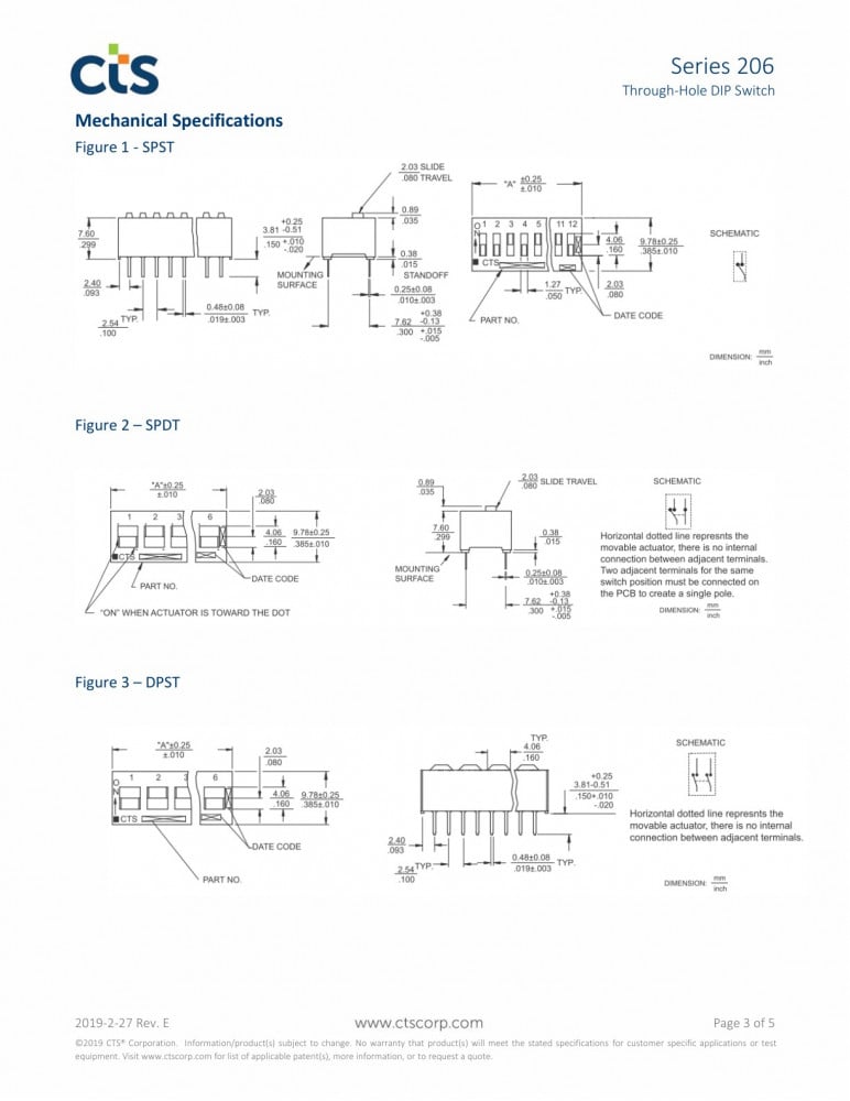 CTS 206 series datasheet page 3