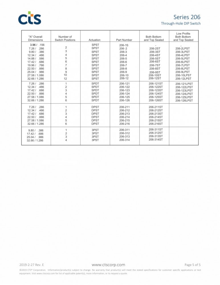 CTS 206 series datasheet page 5