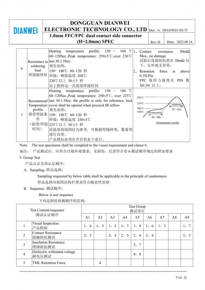 DIANWEI specification page 10