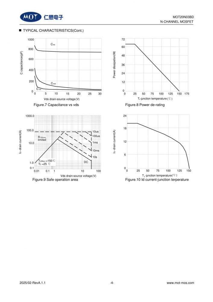 MOT20N03BD datasheet page 4