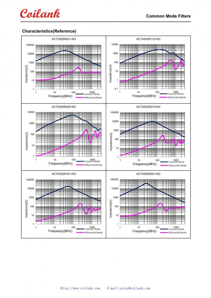 ACT series datasheet page 3