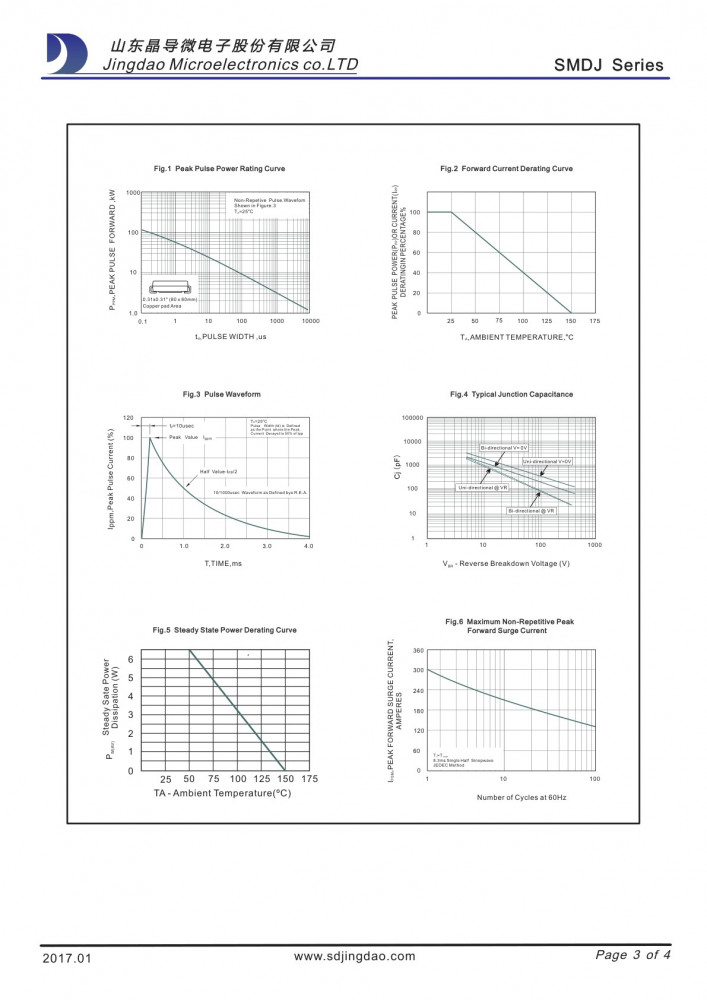 SMDJ series datasheet page 3