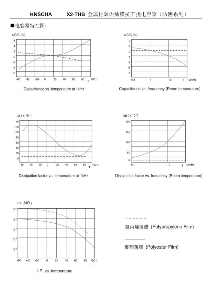 KNSCHA MPX334K31E2KN158AH specification page 6