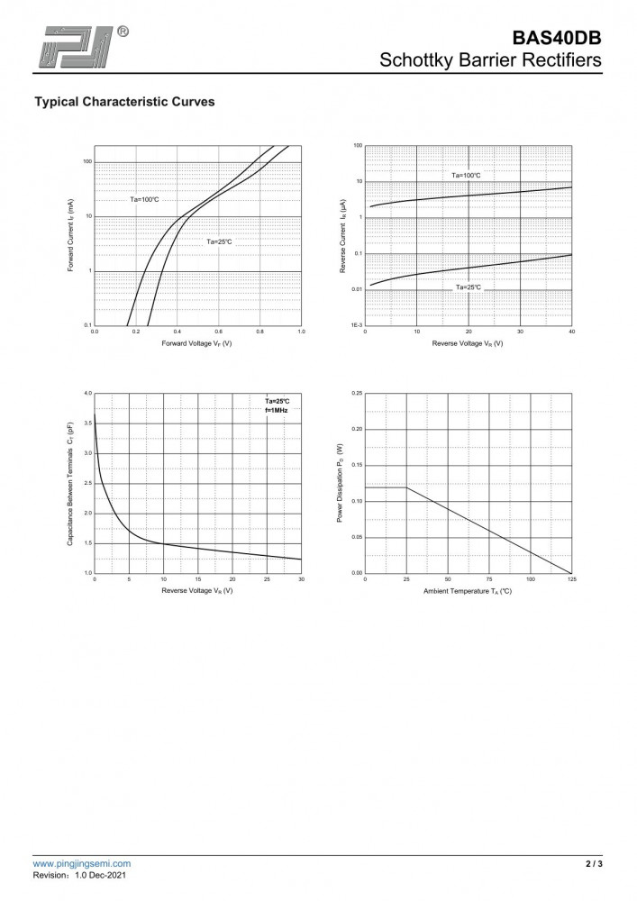 BAS40DB technical document page 2