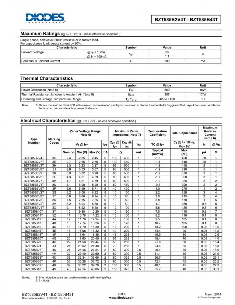BZT585B13T-7 datasheet page 2