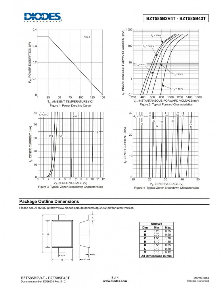 BZT585B13T-7 datasheet page 3
