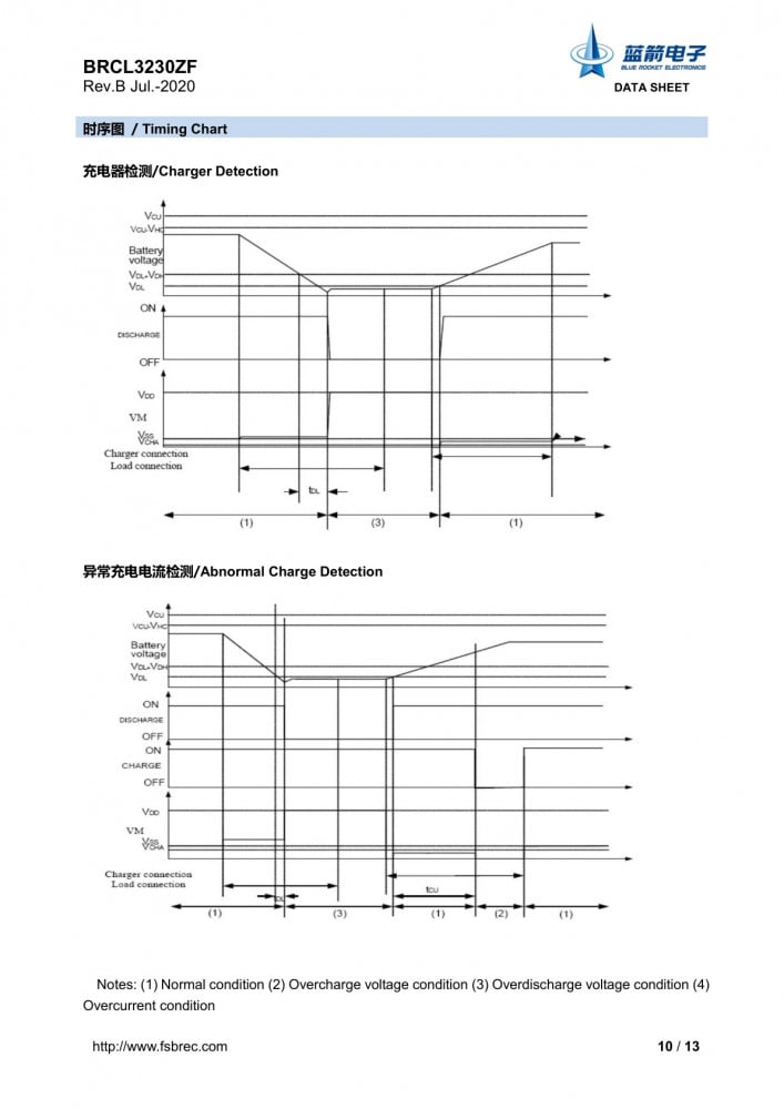 BRCL3230ZF datasheet page 10