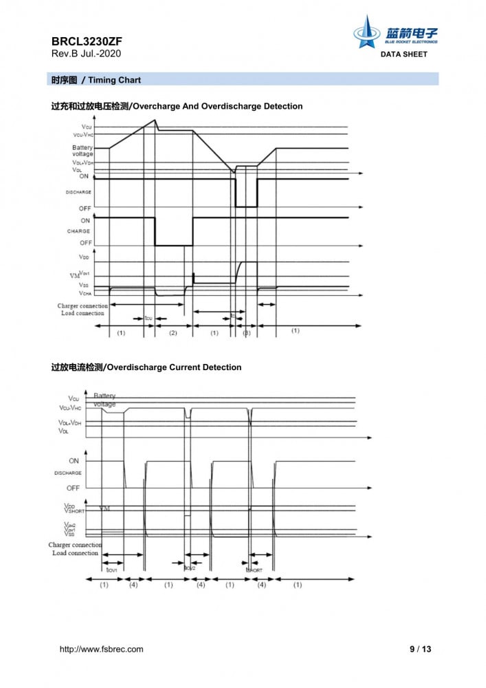 BRCL3230ZF datasheet page 9