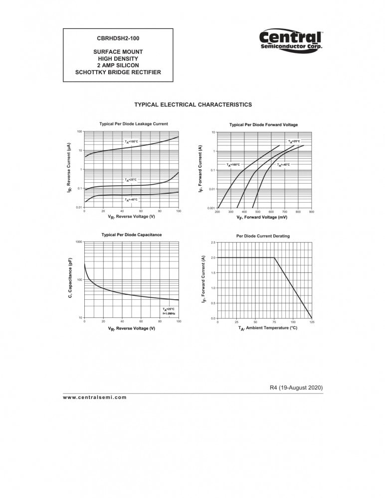 CBRHDSH2-100 TR13 PBFREE datasheet page 3
