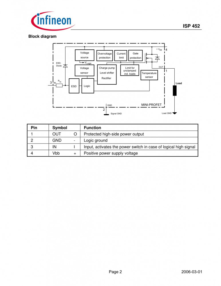 ISP452HUMA1 datasheet page 2