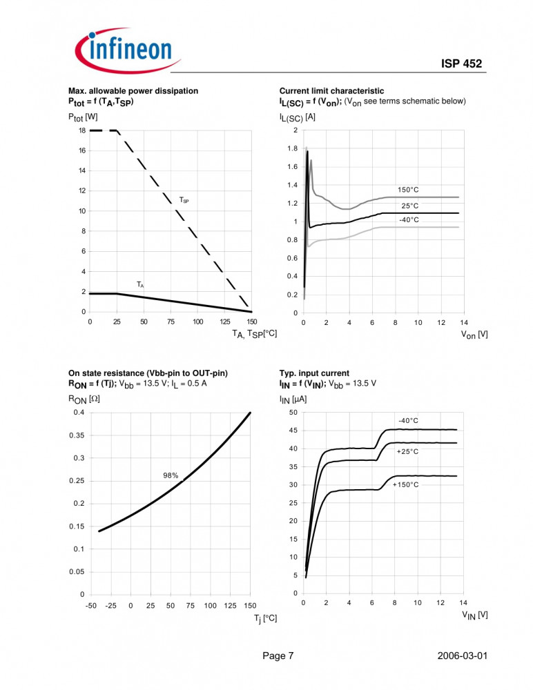 ISP452HUMA1 datasheet page 7