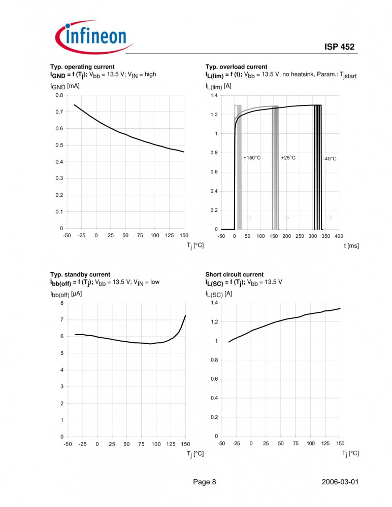 ISP452HUMA1 datasheet page 8