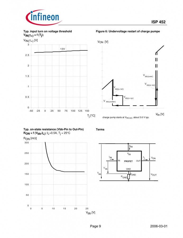 ISP452HUMA1 datasheet page 9