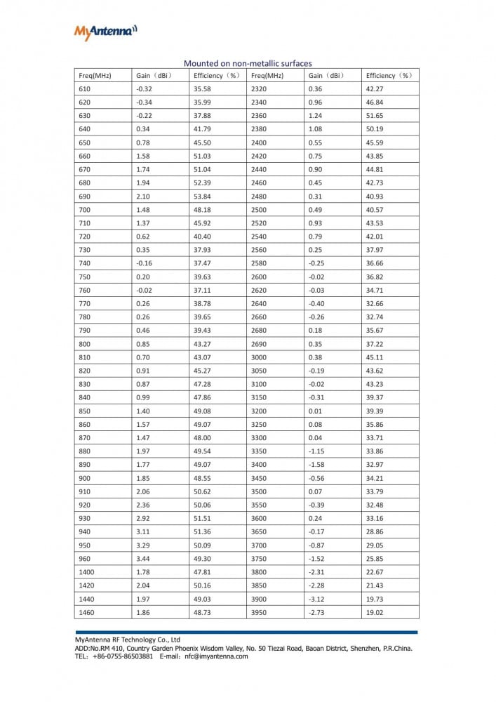 AECM004 datasheet page 4