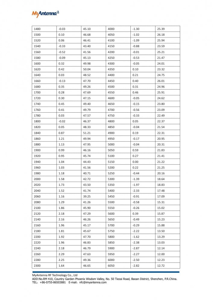 AECM004 datasheet page 7