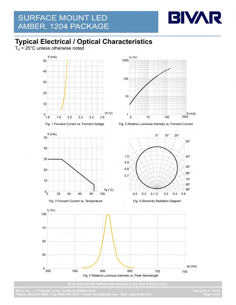 SM1204UAC datasheet page 3