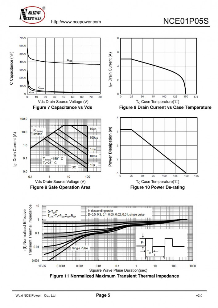 NCE01P05S datasheet page 5