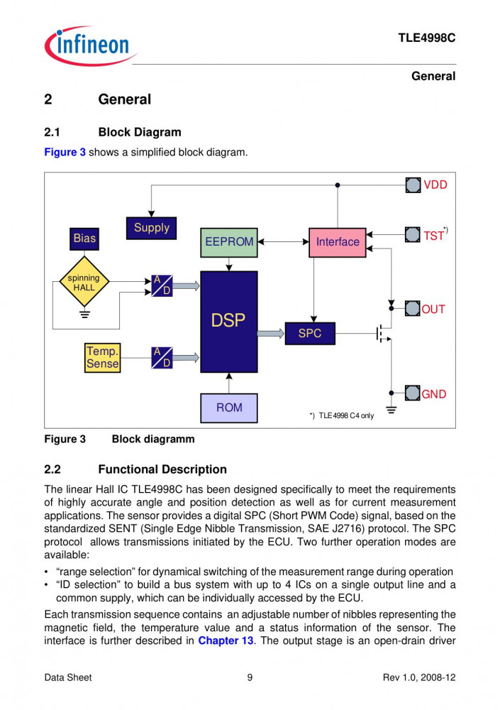 TLE4998C3 datasheet page 9