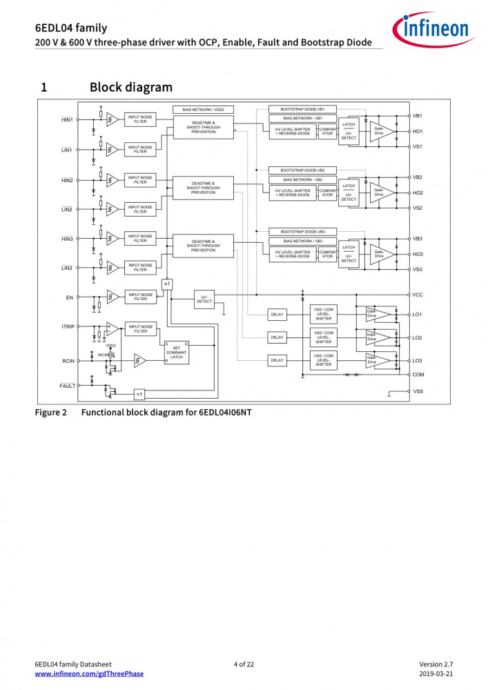 6EDL04N02PR datasheet page 4