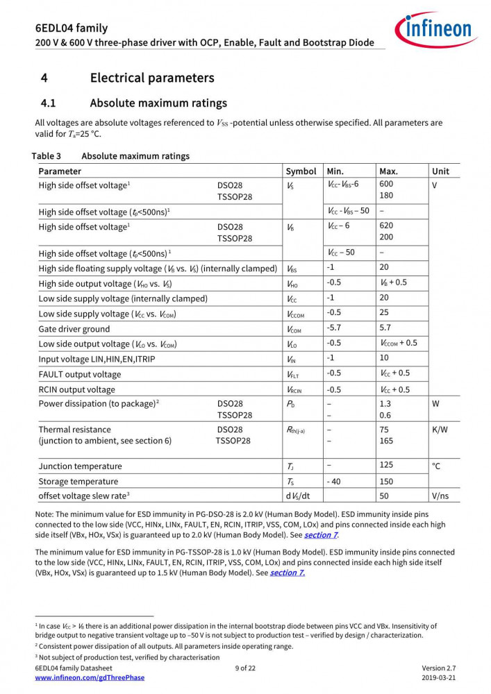 6EDL04N02PR datasheet page 9
