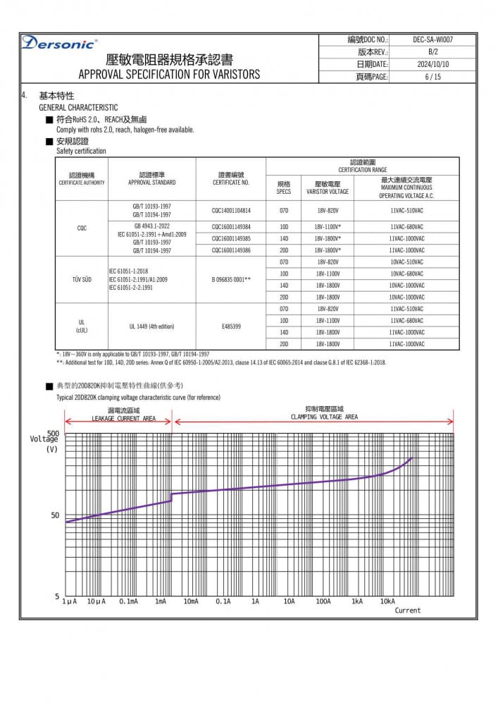 Dersonic varistor approval specification page 7