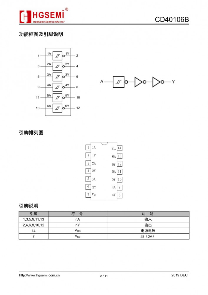 CD40106B datasheet page 2
