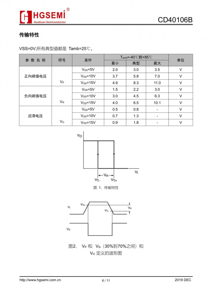 CD40106B datasheet page 6