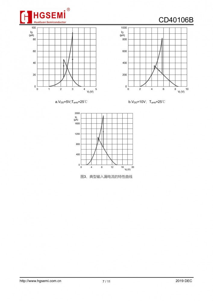 CD40106B datasheet page 7