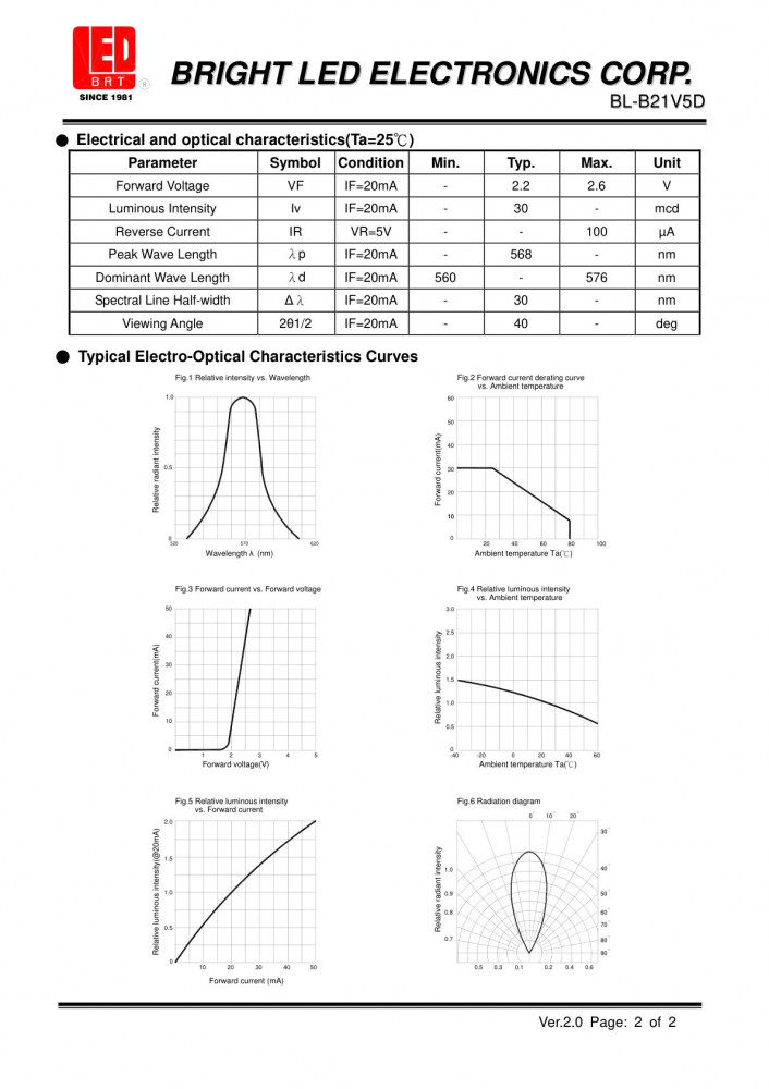 BL-B21V5D datasheet page 2