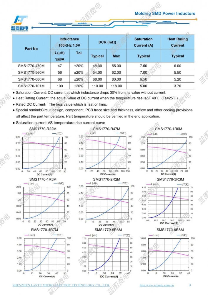 SMS1770 datasheet page 3
