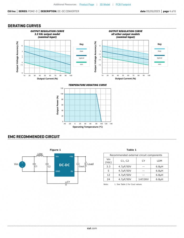 PDM2-D datasheet page 4