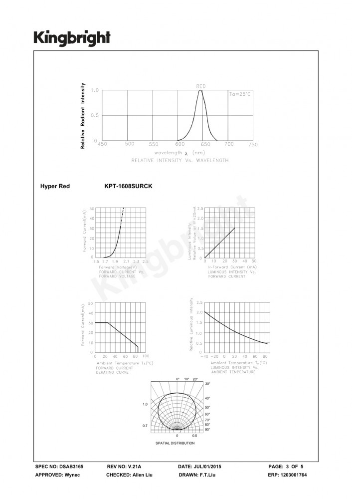 KPT-1608SURCK datasheet page 3