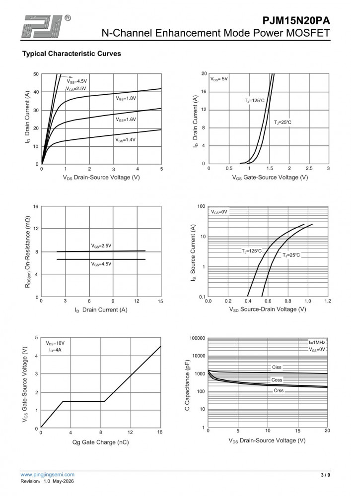 PJM15N20PA datasheet page 3