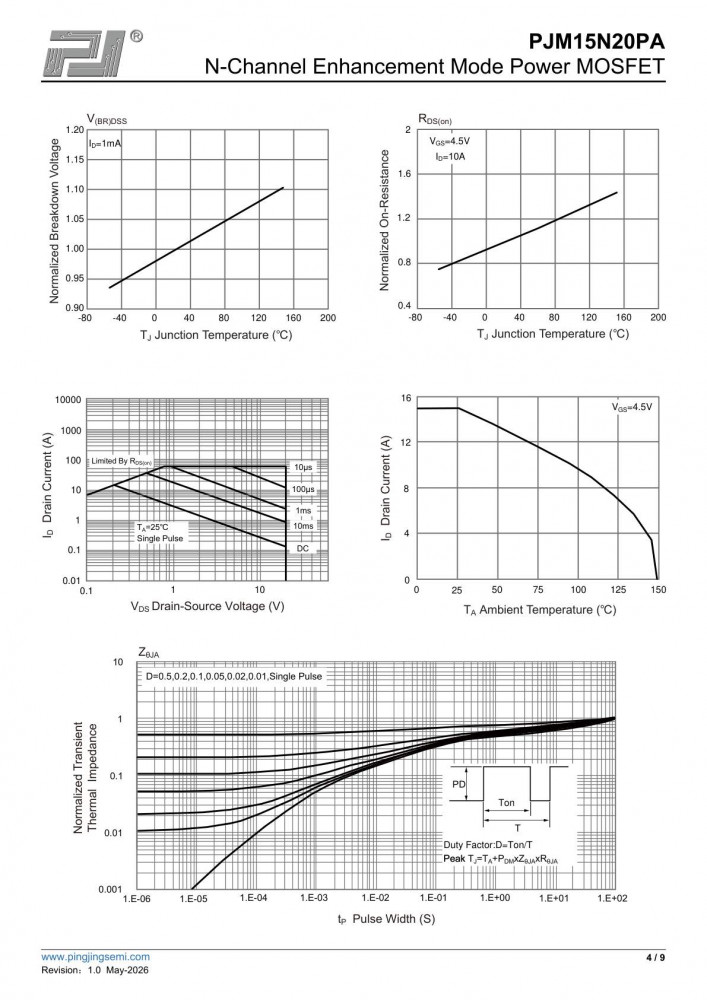 PJM15N20PA datasheet page 4