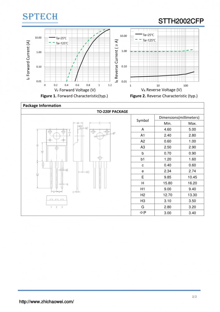 STTH2002CFP datasheet page 2