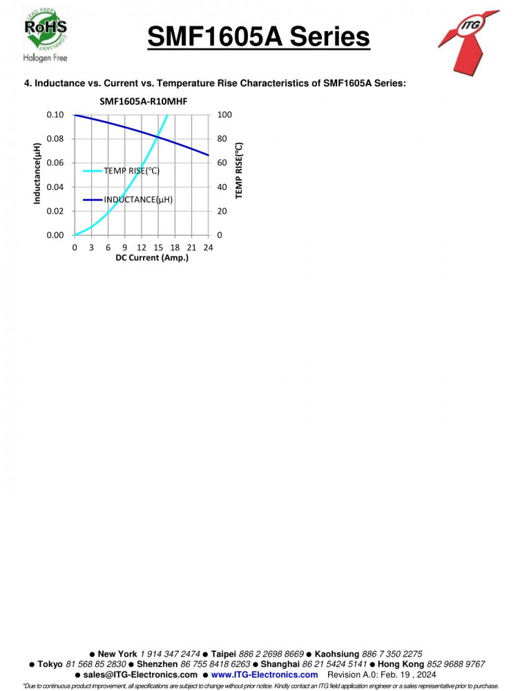 SMF1605A technical document, page 2