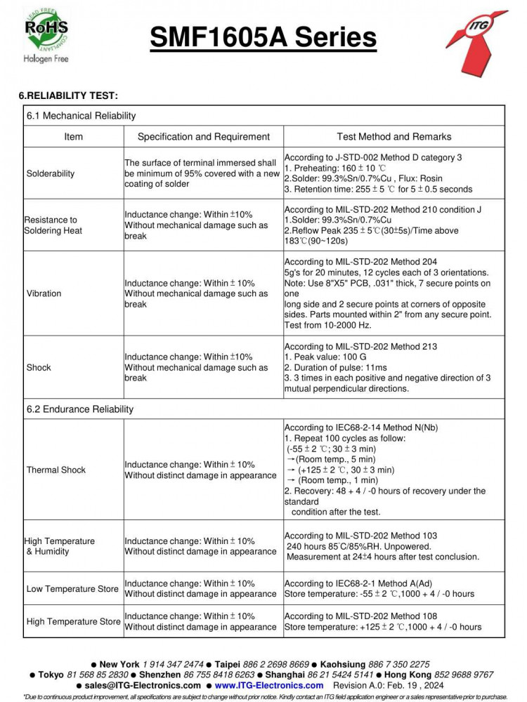 SMF1605A technical document, page 4