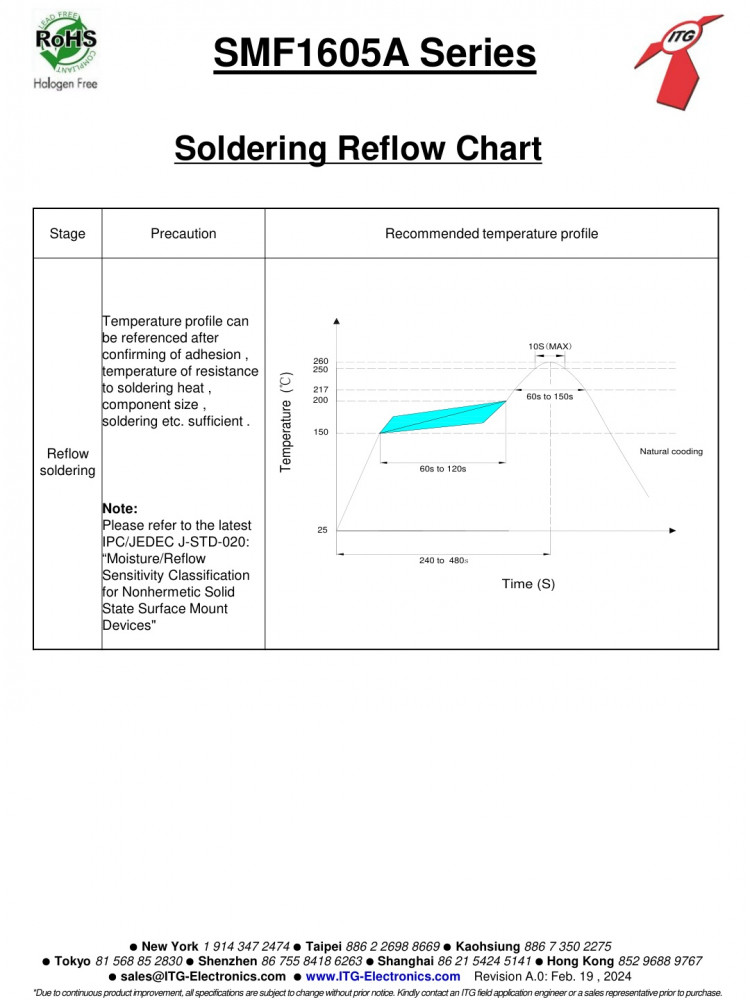 SMF1605A technical document, page 5