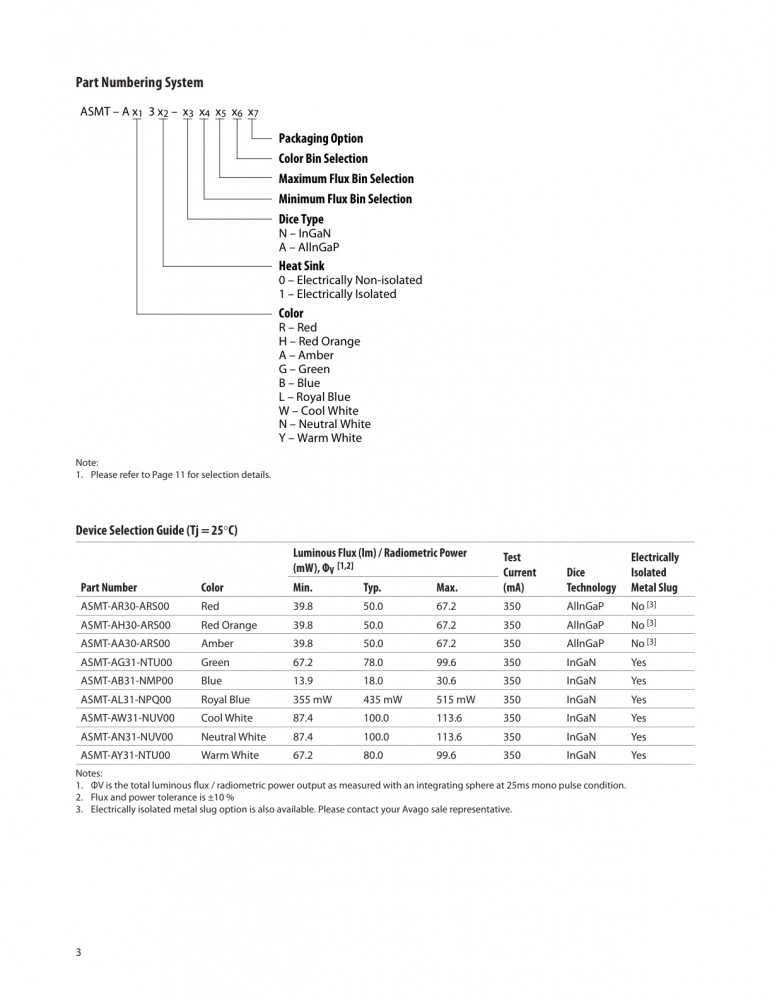 ASMT-AB31-NMP00 datasheet page 3
