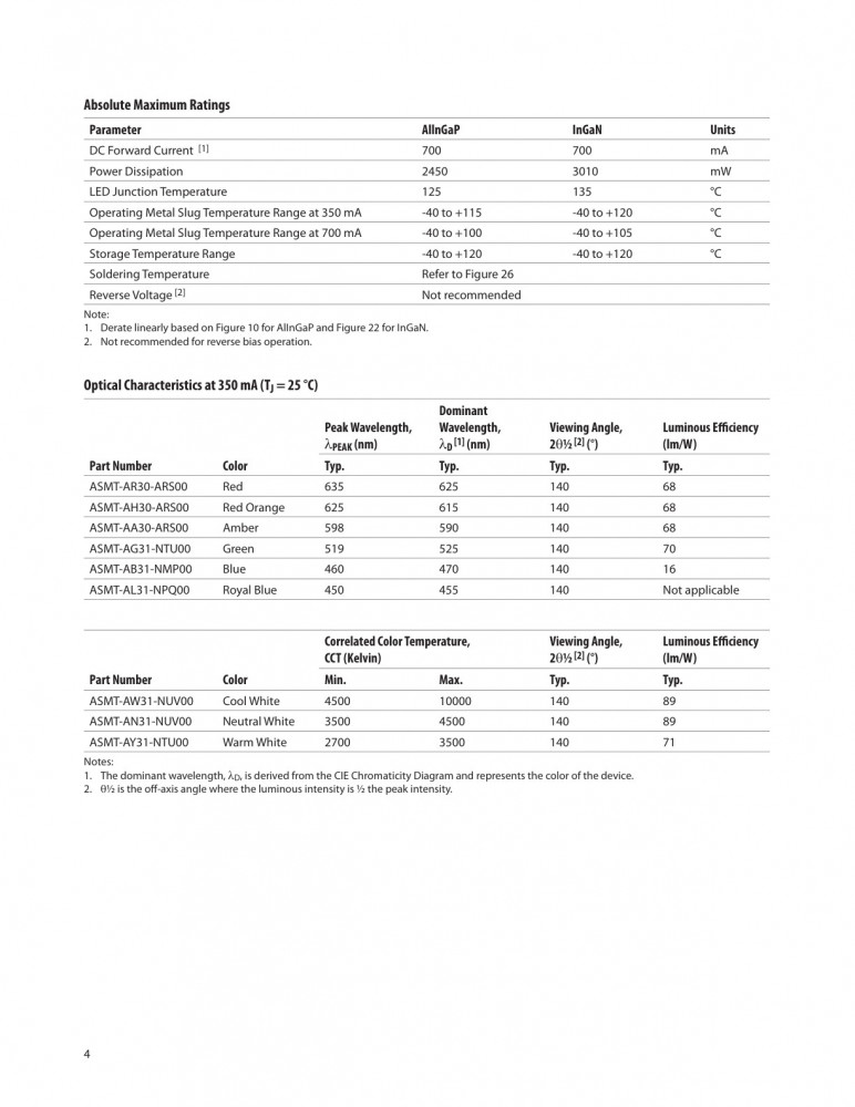 ASMT-AB31-NMP00 datasheet page 4