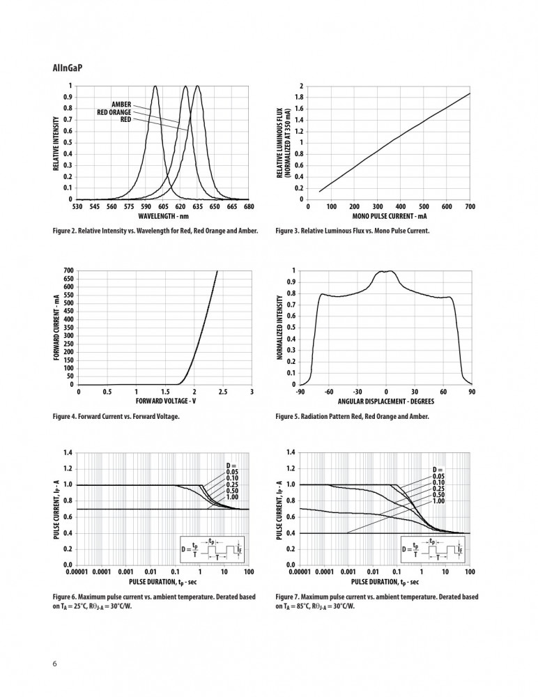 ASMT-AB31-NMP00 datasheet page 6