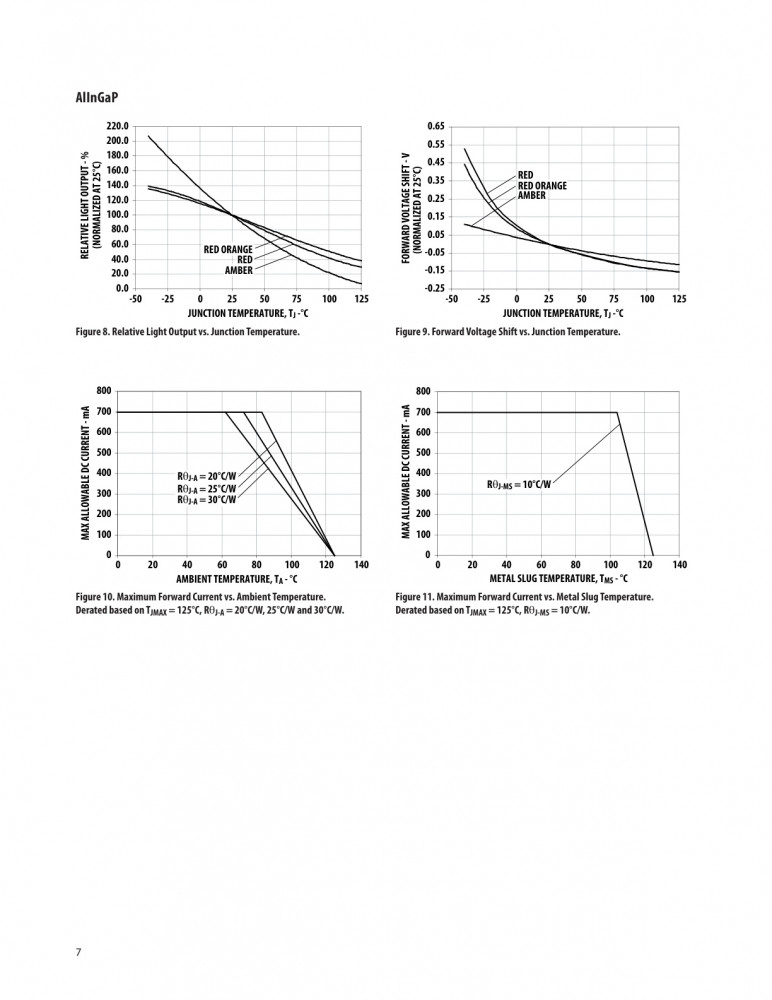 ASMT-AB31-NMP00 datasheet page 7