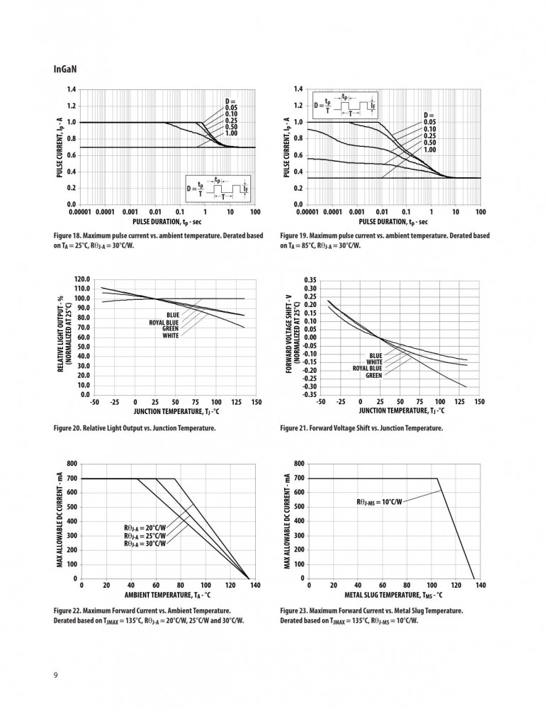 ASMT-AB31-NMP00 datasheet page 9
