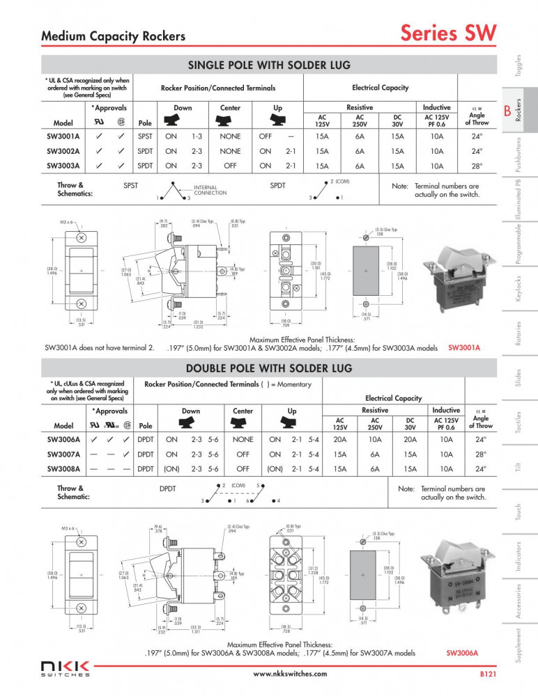 SW3800 series documentation page 2