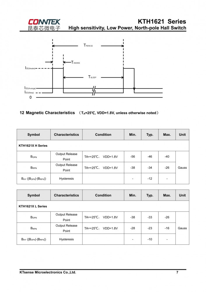 KTH1621 datasheet page 7