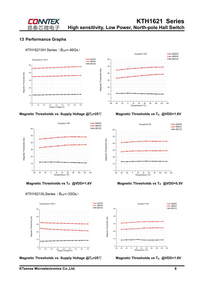 KTH1621 datasheet page 8