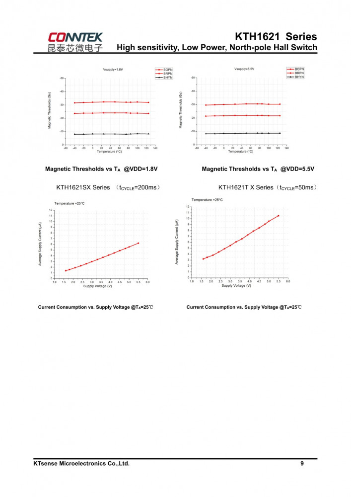 KTH1621 datasheet page 9