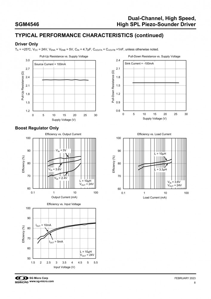 SGM4546 datasheet page 8